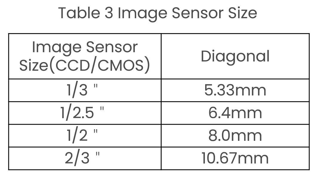 How to Calculate the Magnification of a Microscope?