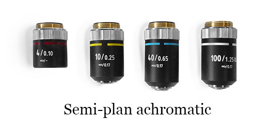 What are the classifications of microscope objectives?