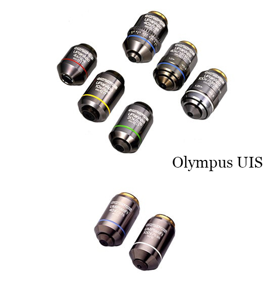What are the classifications of microscope objectives?