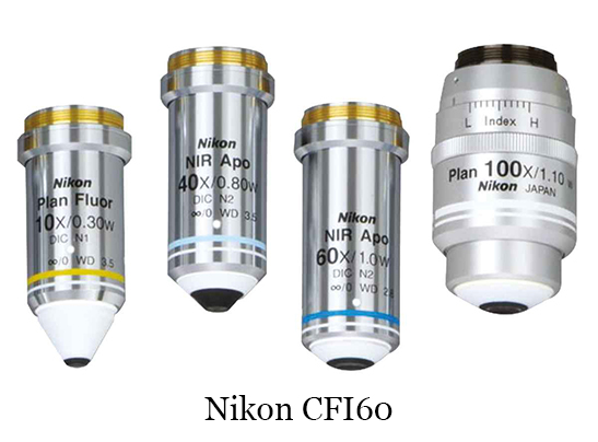 What are the classifications of microscope objectives?