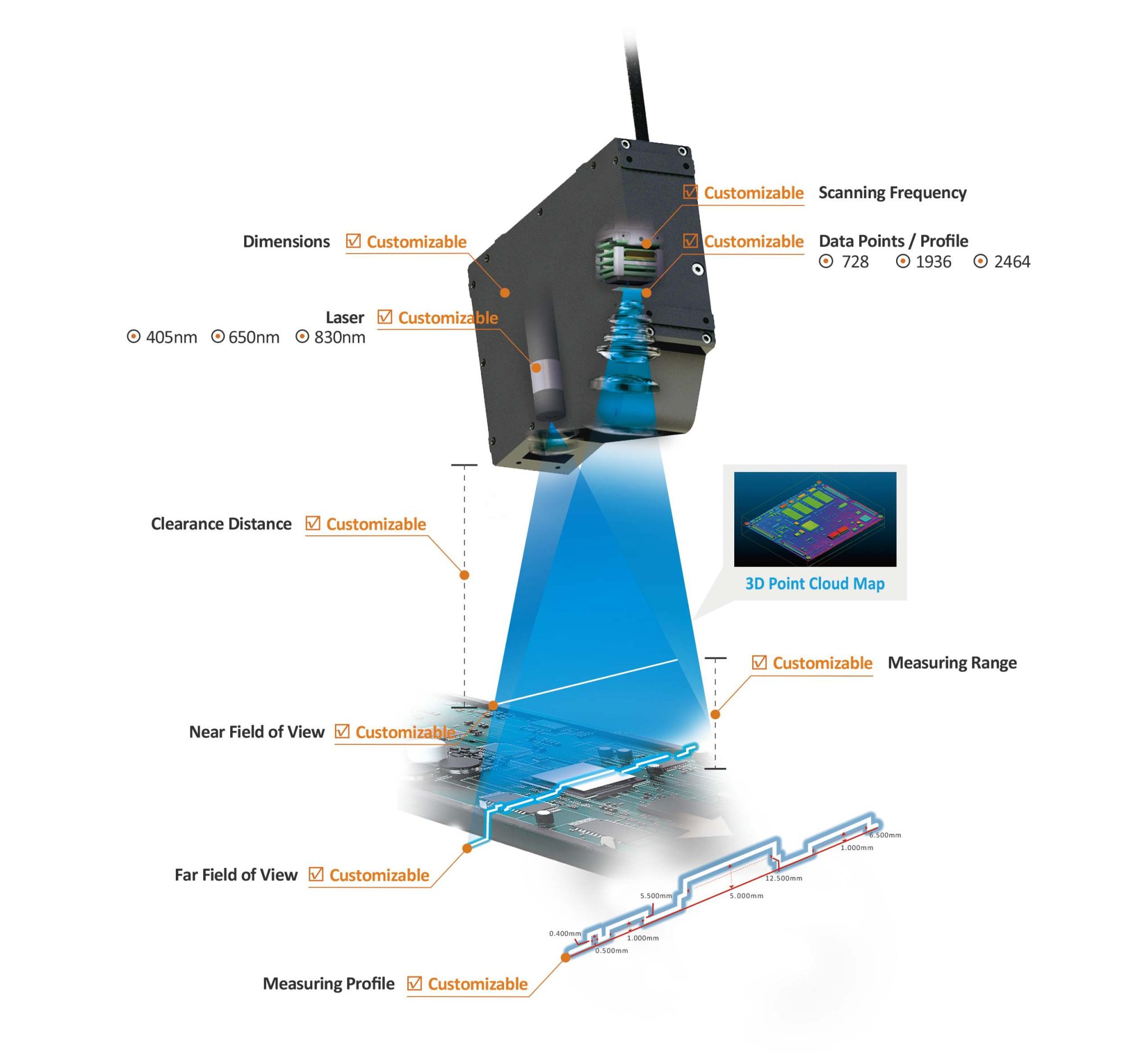 UC3D40-40x25-B/R 3D Line Laser Profilometry Sensor Camera